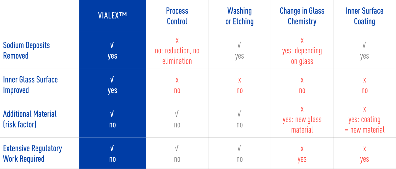 ENHANCE Glass Vials with VIALEX™ | Nipro